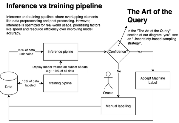 Active Learning in machine learning: The AI Revolution No One's Talking ...